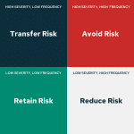 Financial Risk 101: What is Financial Risk and How do You Manage it ...