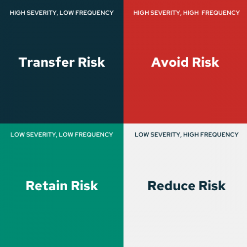 Financial Risk 101: What is Financial Risk and How do You Manage it ...