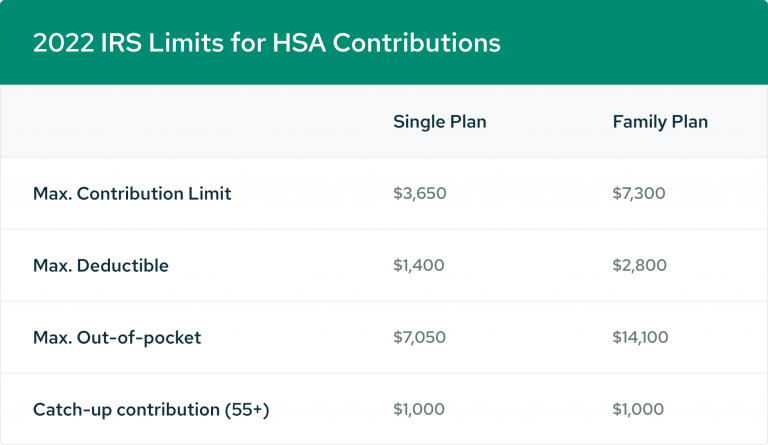 HSA 101: Everything About Health Savings Accounts - Savology