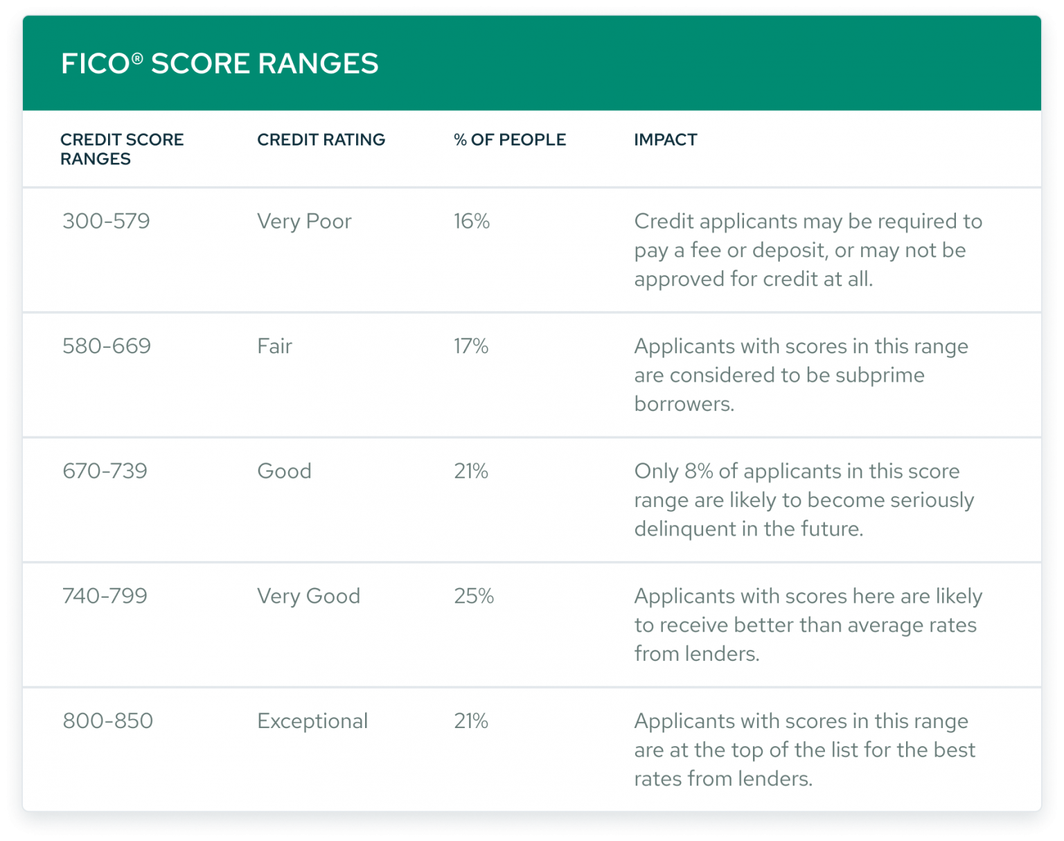 Credit Basics: What Credit is and How to Manage it Effectively - Savology