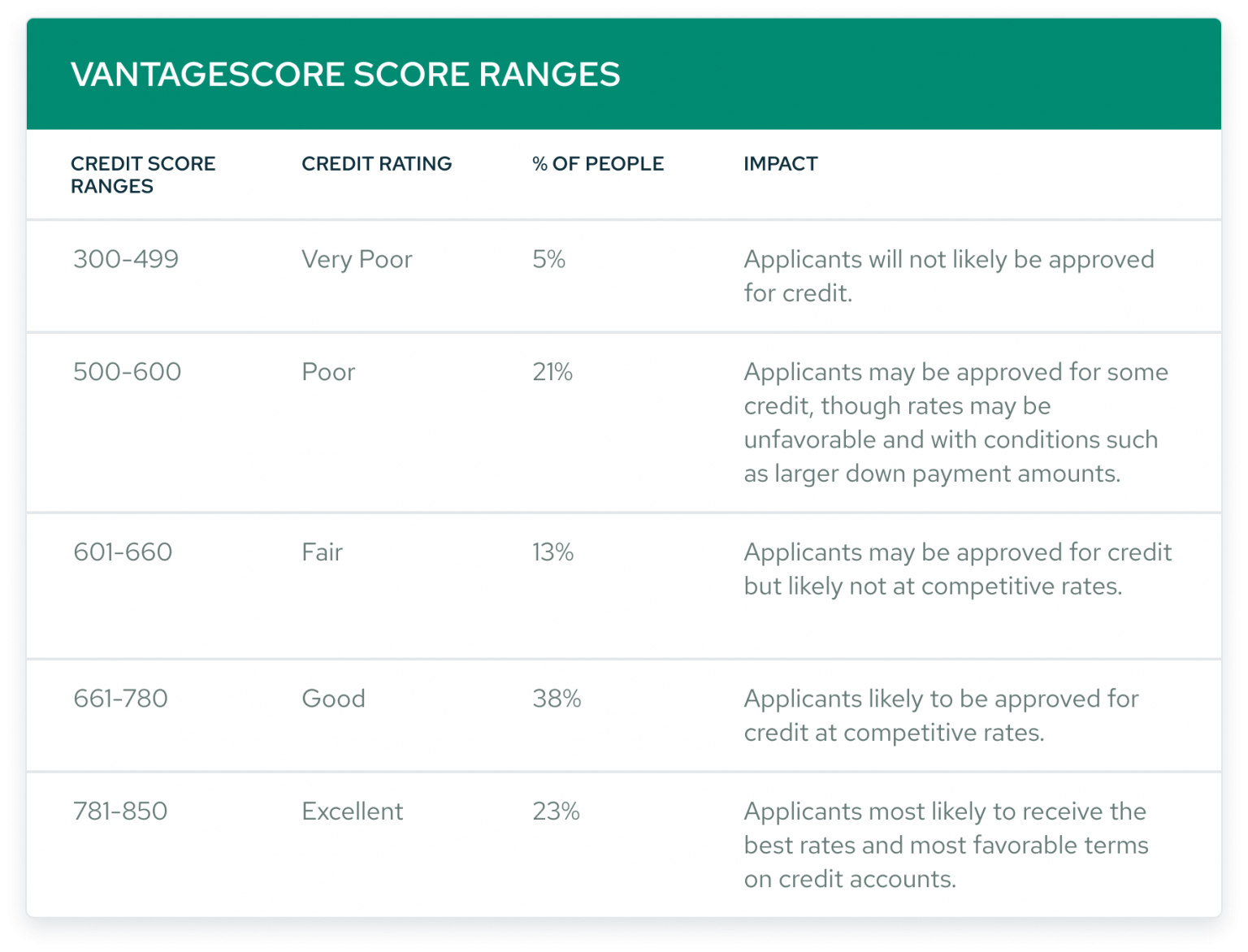Credit Basics: What Credit is and How to Manage it Effectively - Savology