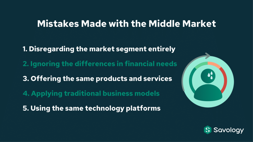 The Financial Professional’s Guide to Working with Middle Market and ...